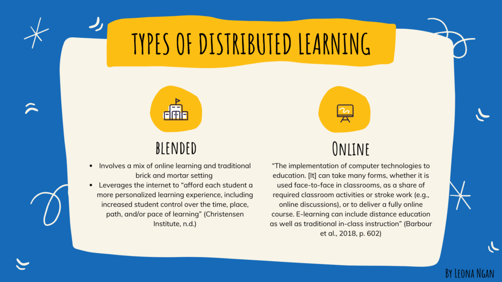 Revised Blog Post – EDCI339 – Leona's Education Blog